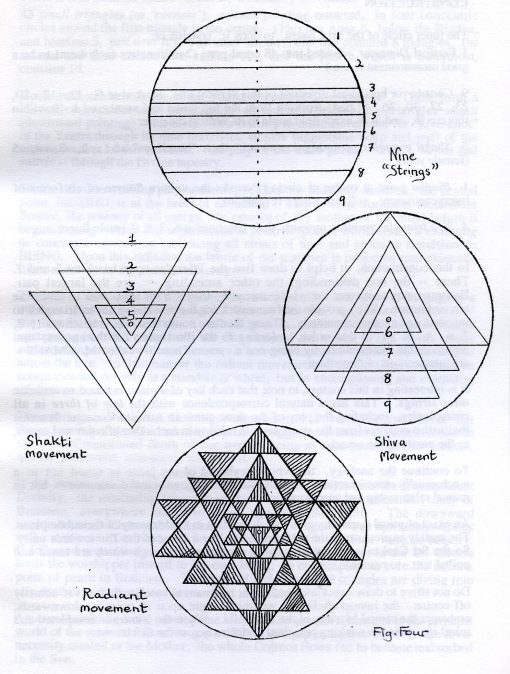 Unlocking the Sri Yantra Through the Secrets of Sacred Geometry ...